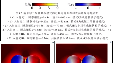 COMSOL仿真金属纳米颗粒的局域表面等离子体共振LSPR,复现了清华...