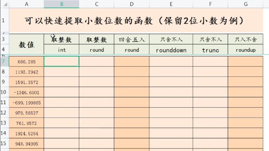 快速提取小数位数的5个函数公式