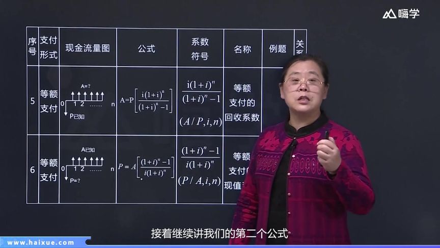 004.1Z101000(2)资金的时间价值的计算及应用2