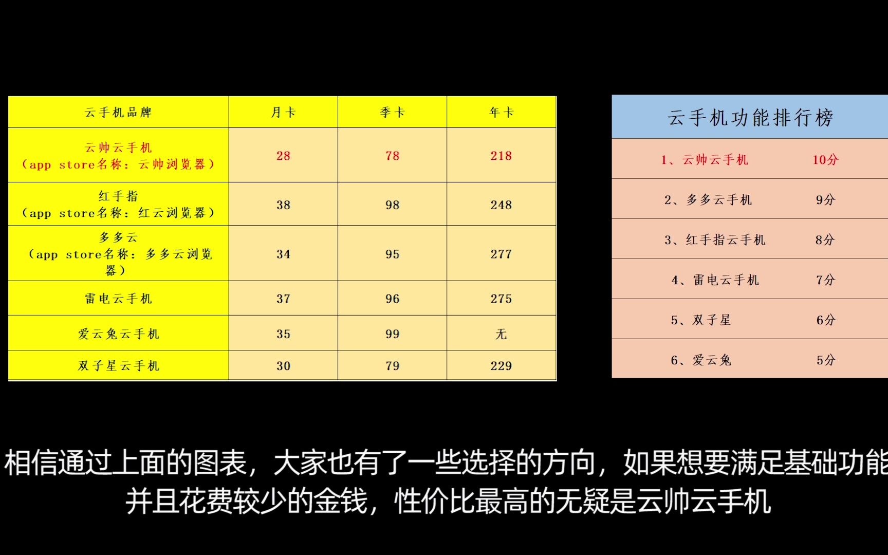 云手机哪个好?电脑安卓IOS三端账号互通的云手机功能价格对比