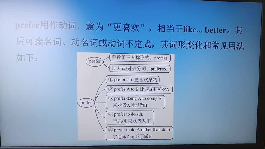 中考英语短语搭配prefer