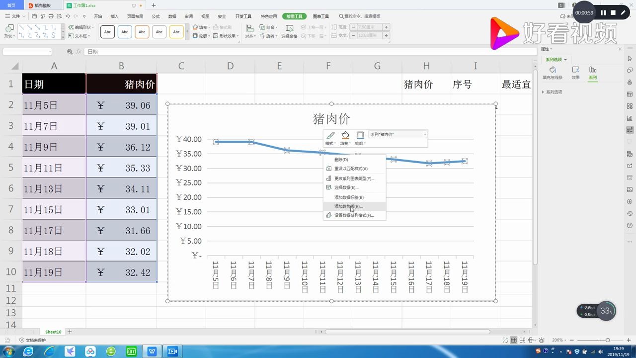 excel-用表格分析猪肉价格,太厉害了