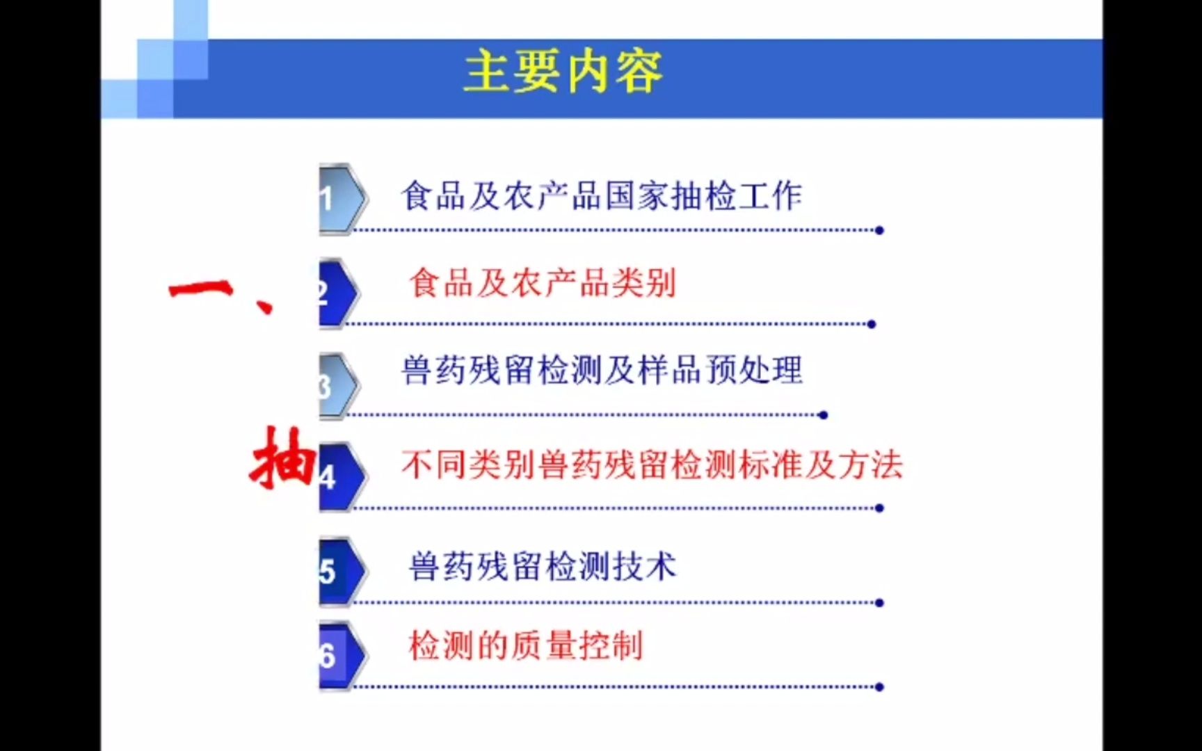 食品中兽药残留检测的关键技术及相关标准分析