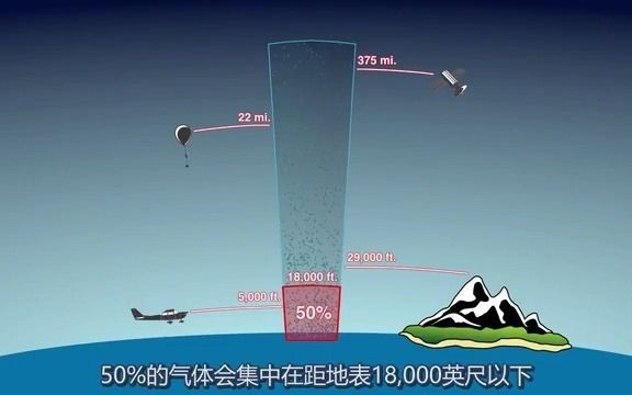 八分钟带你了解飞机上的压力仪表,空速表、高度表、垂直速率表·...