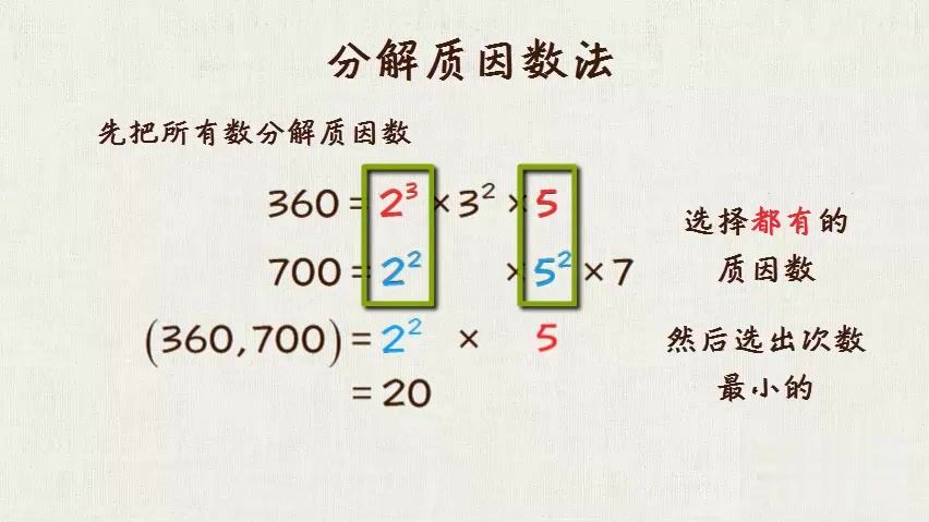 小学数学:分解质因数法求最大公因数与最小公倍数