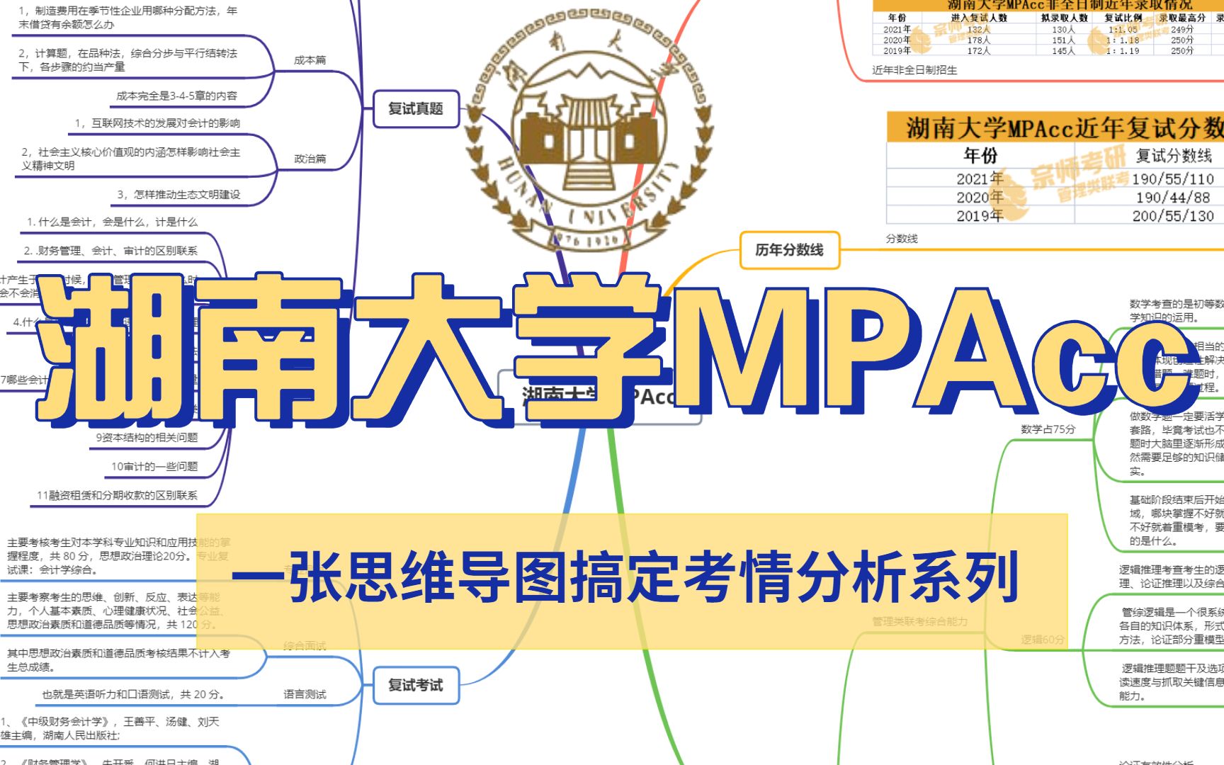 一张思维导图带你了解湖南大学MPAcc考研信息