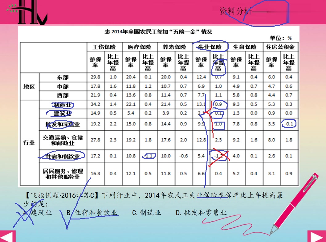 资料分析解题技巧,增长有正有负,下降必须是负的(云飞扬资料分析)