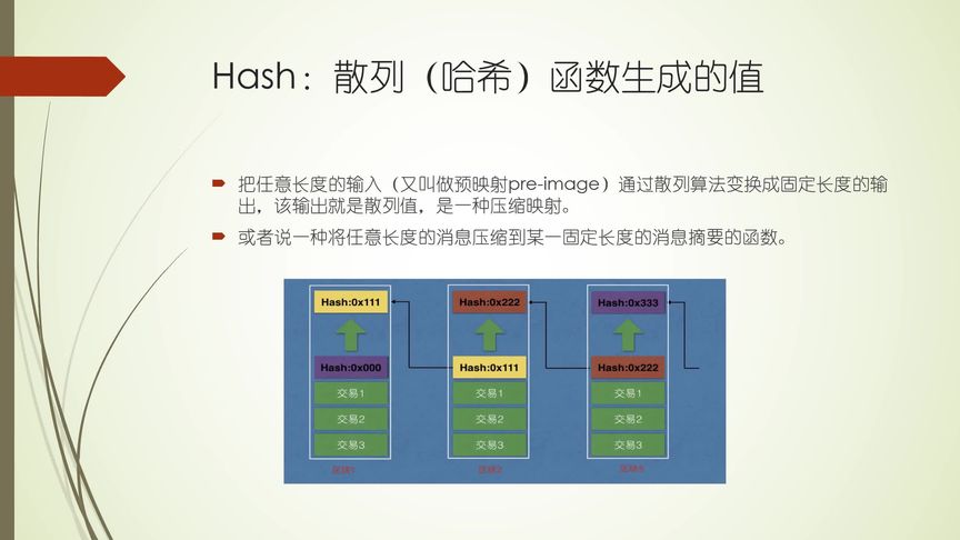 想要入门区块链?你得了解哈希(Hash)算法,弄明白作用很重要