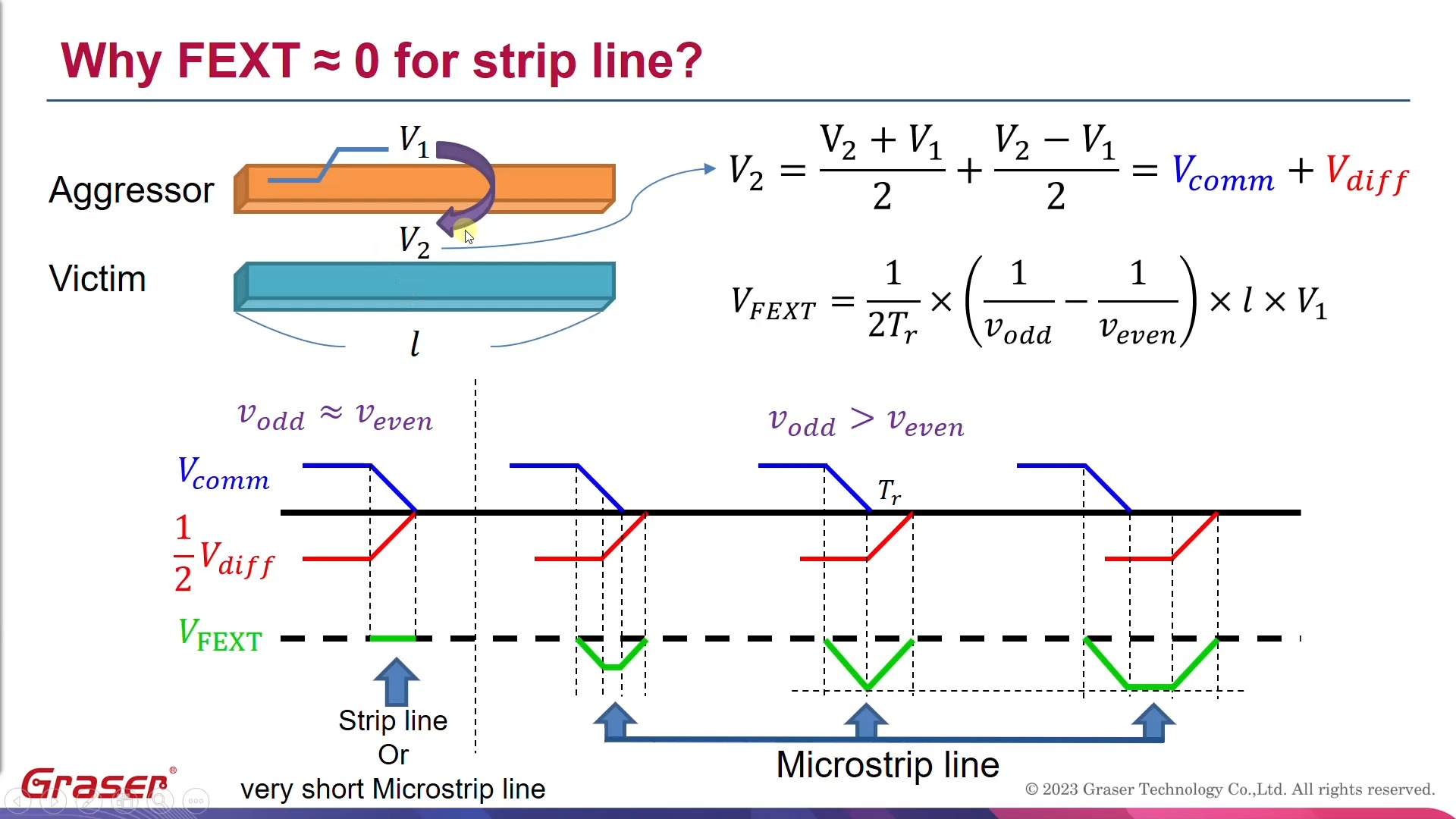 免费修练坊 I 巧用Cadence Sigrity进行Crosstalk串扰分析