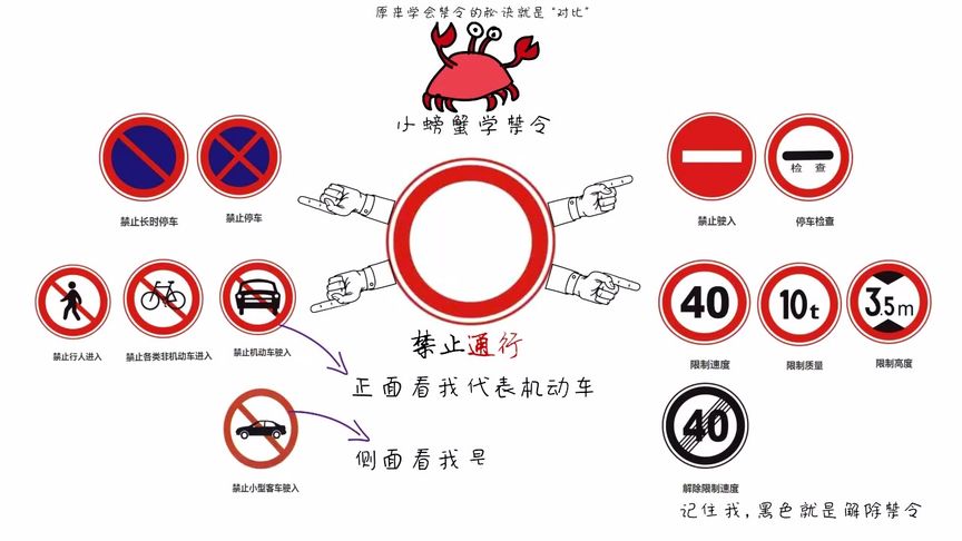 学车微课堂:一分钟认识交通禁令标志