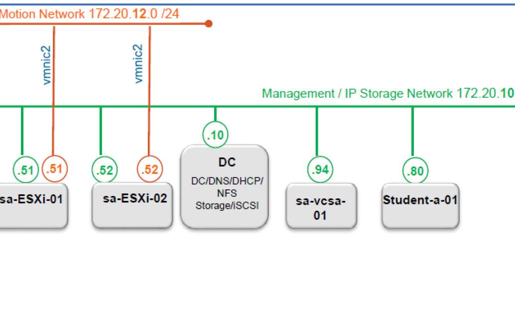 VMware vSphere: Install, Configure, Manage [V7] 实验操作(合集)