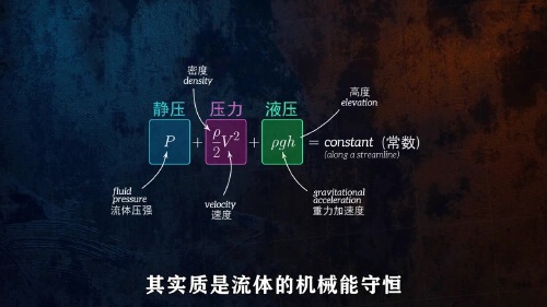 伯努利方程:流体的机械能守恒