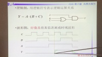 第2-6讲 逻辑函数的六种表示方法