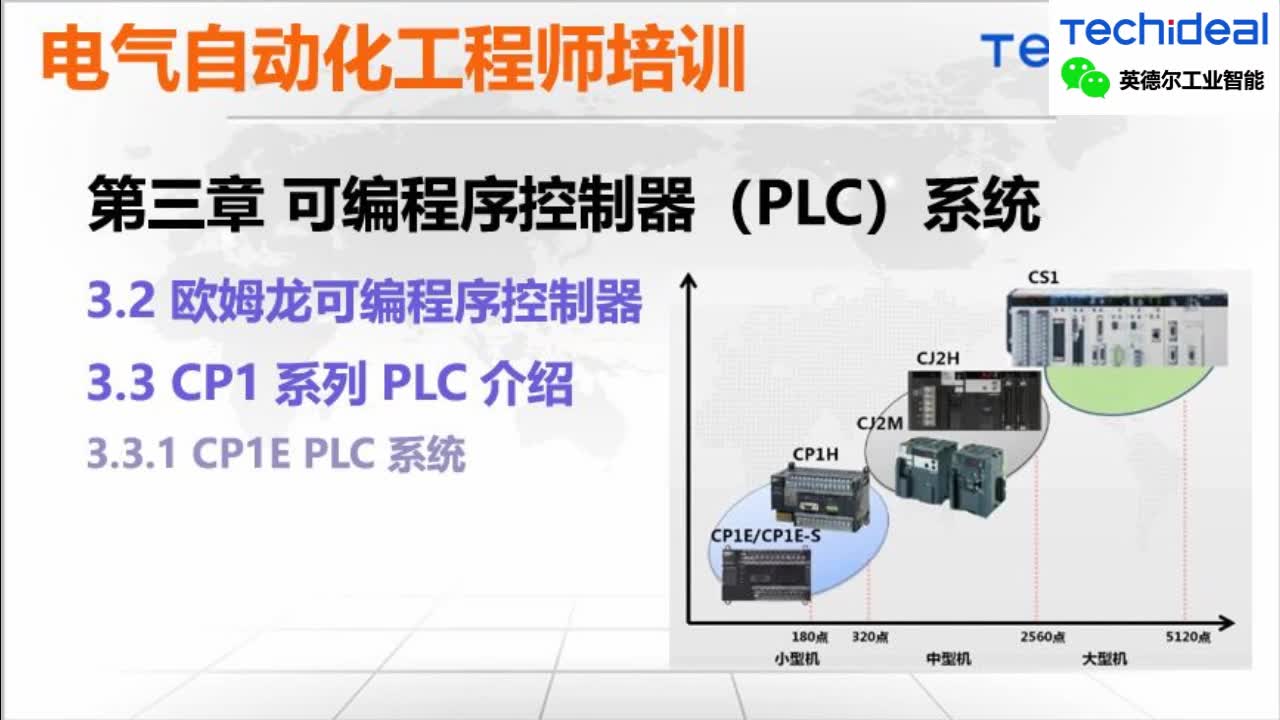 工业控制培训——欧姆龙PLC-第3章可编程序控制器(PLC)系统 3.2 ...