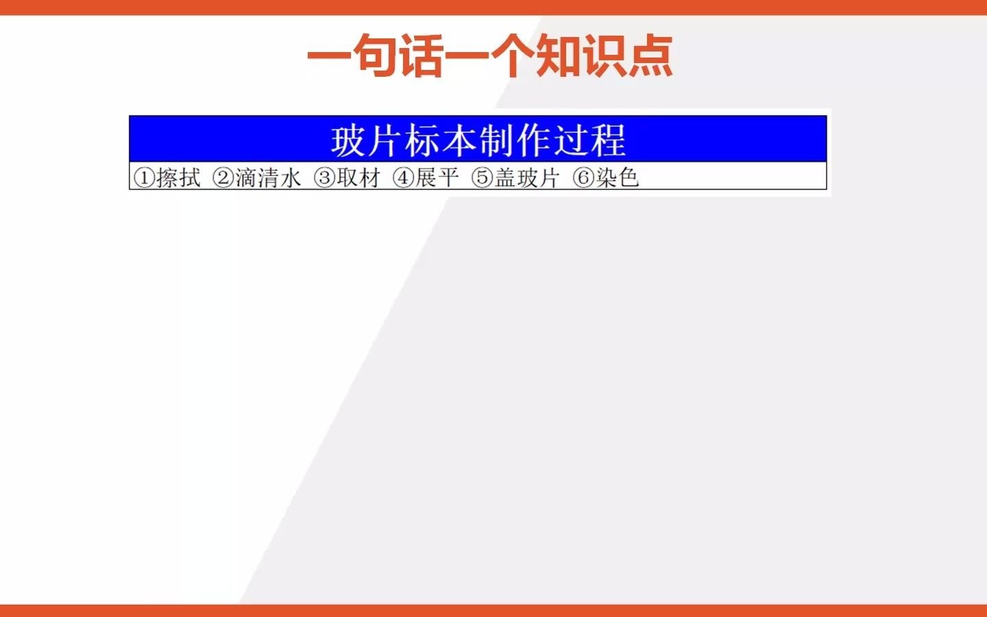 速记生物知识点2:玻片标本制作过程