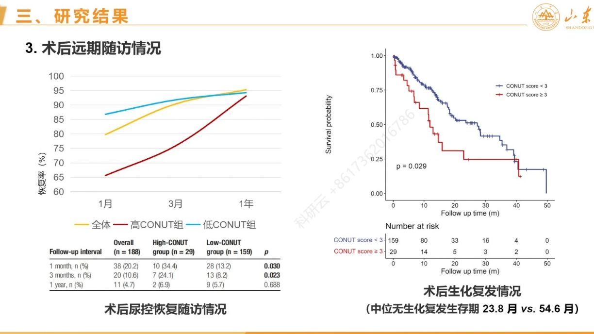 20240227-首都医科大学熊天宇-CONUT评分对腹腔镜下根治性前列腺...
