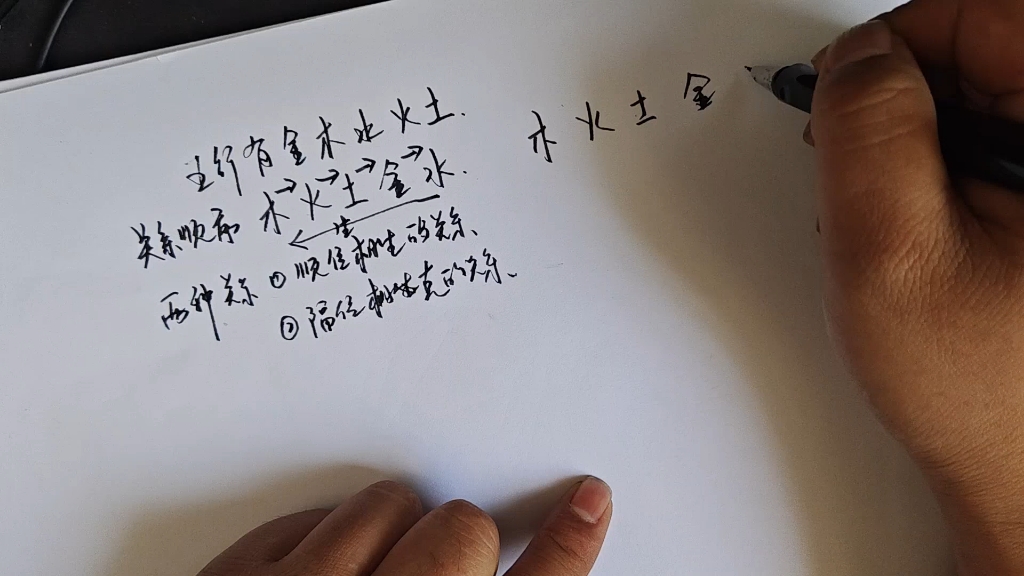 金木水火土的另一个顺序