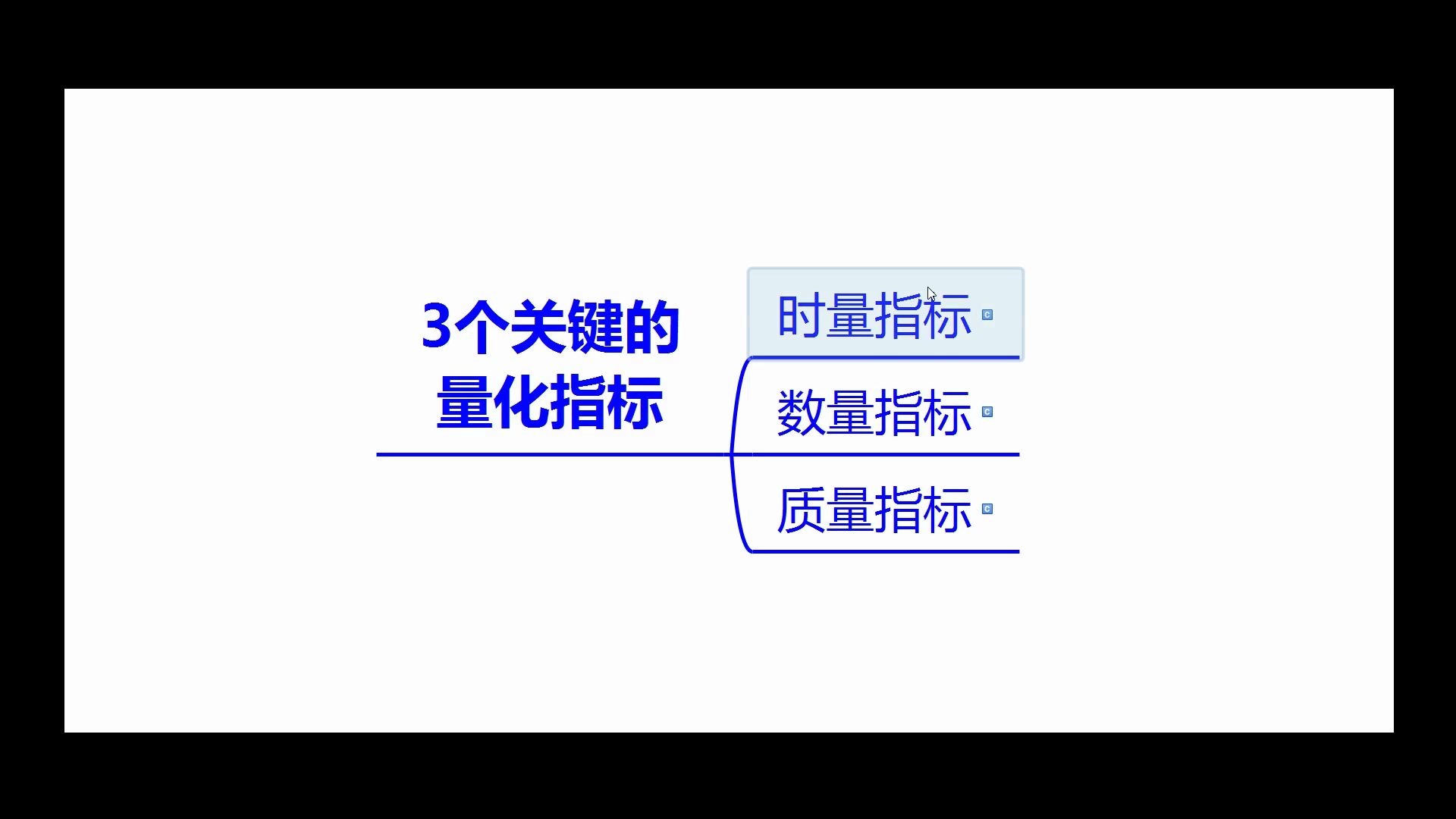 华为3个关键的量化指标:时量、数量、质量!