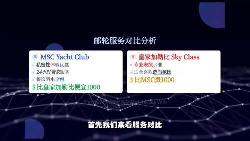 邮轮大对决:MSC和皇家加勒比,谁才是你的海上首选?