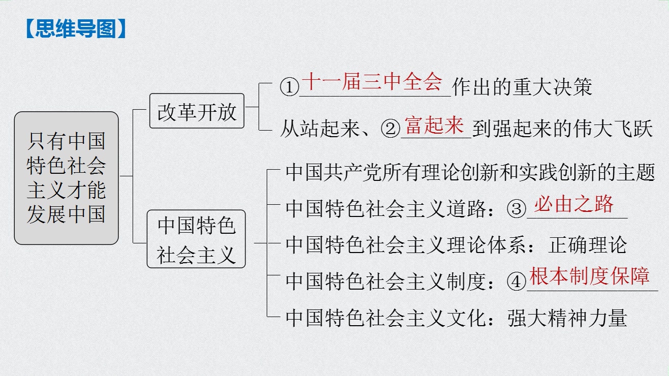 新高考政治第一轮复习(京津鲁琼辽)3.1伟大的改革开放