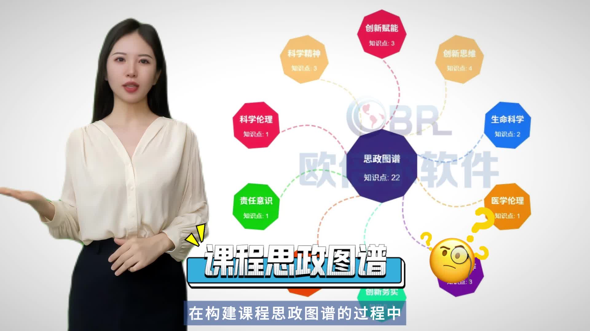 课程思政图谱是什么?如何将其与教学相结合