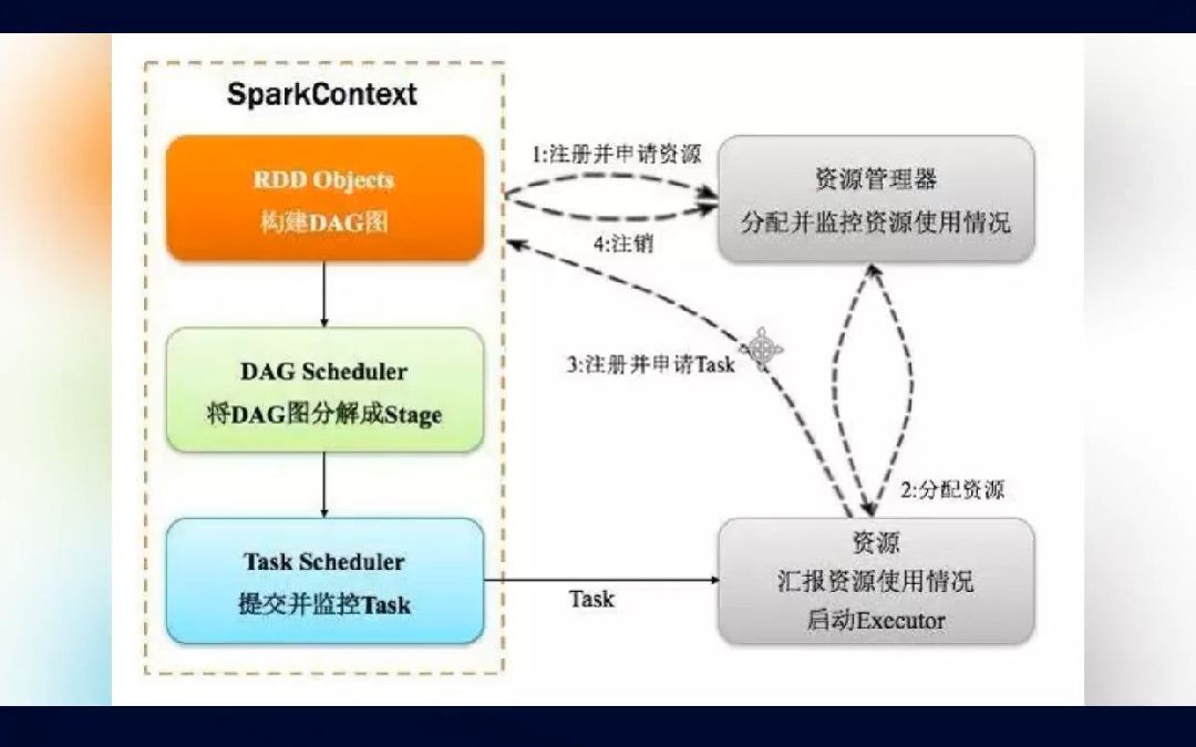 什么是Spark GraphX?