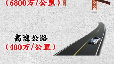 #建筑工程 #工程人 #项目建设 2022公路造价列表你都清楚吗?