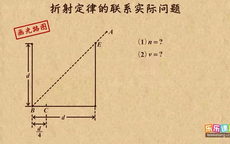 乐乐课堂 光的折射