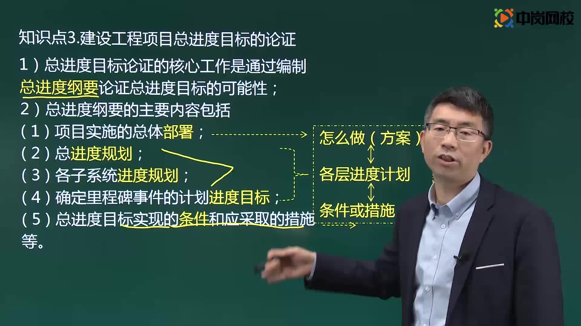 2021二级建造师精讲课程施工进度管理03-学校在线