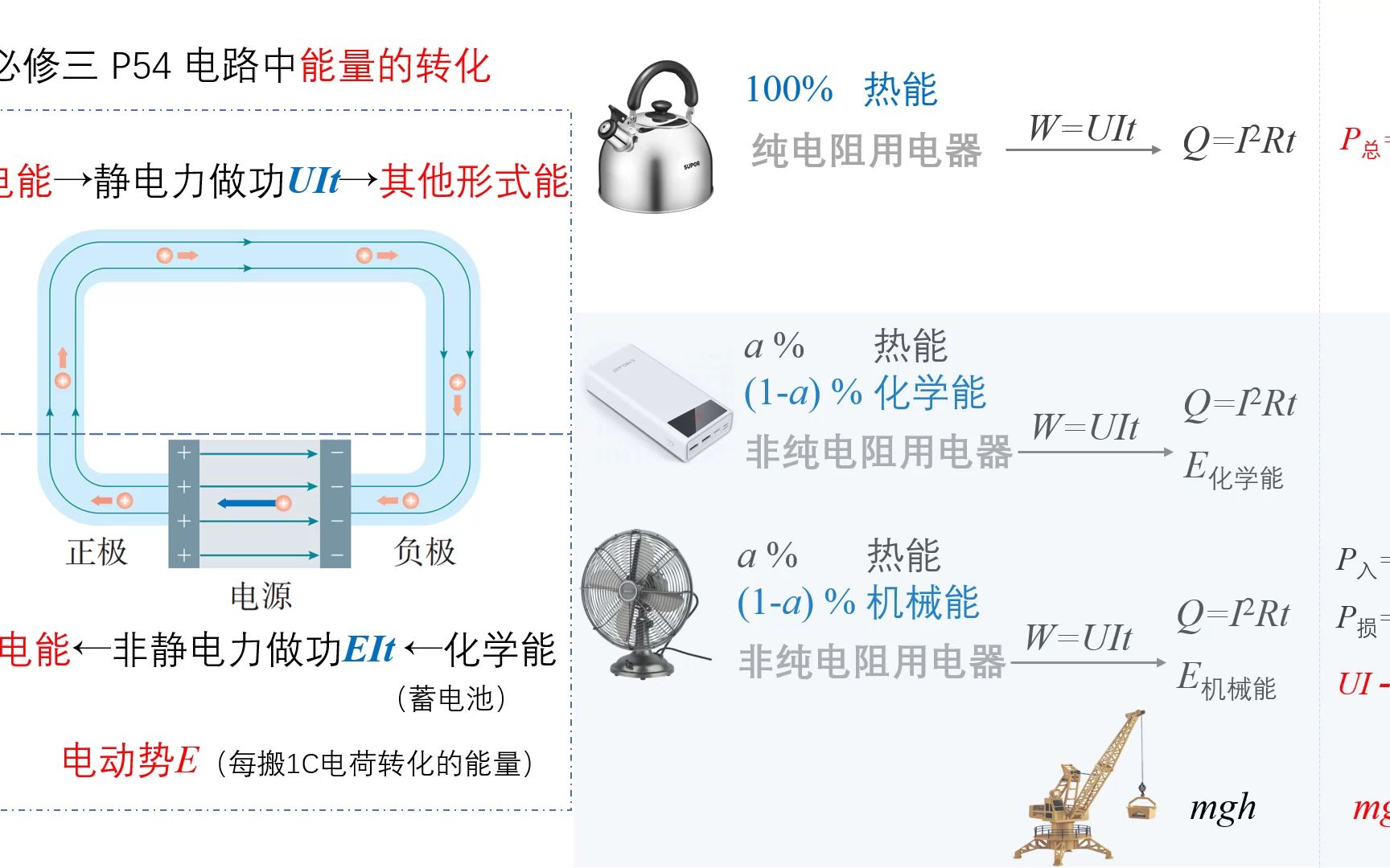 必修第三册 P85 闭合电路欧姆定律能量转化