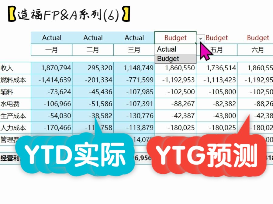 答疑49 | 造福FP&A系列6:一张表实现动态YTD+YTG