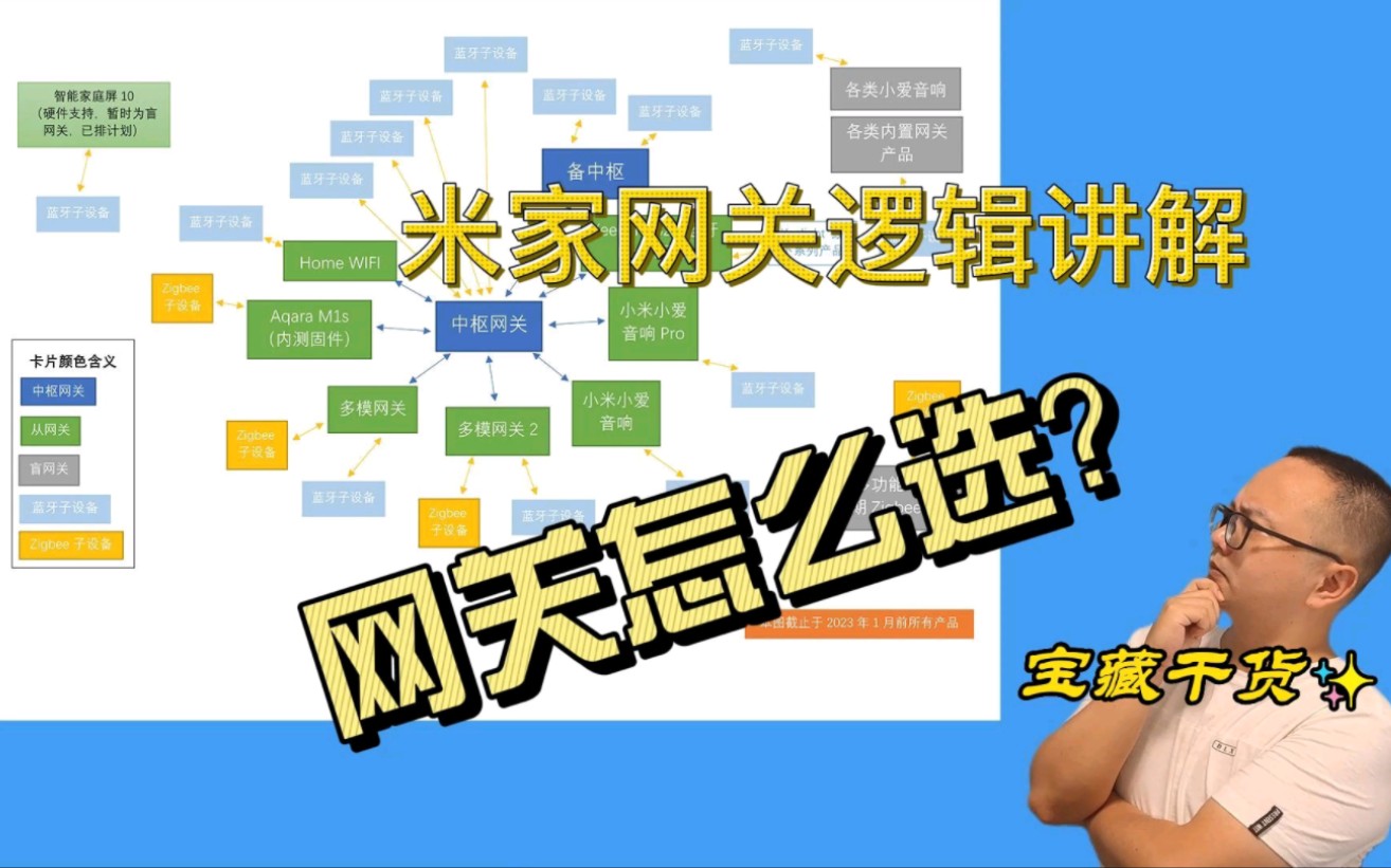 米家网关逻辑讲解丨网关怎么选?