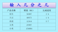 Excel使用小技巧—如何输入几分之几