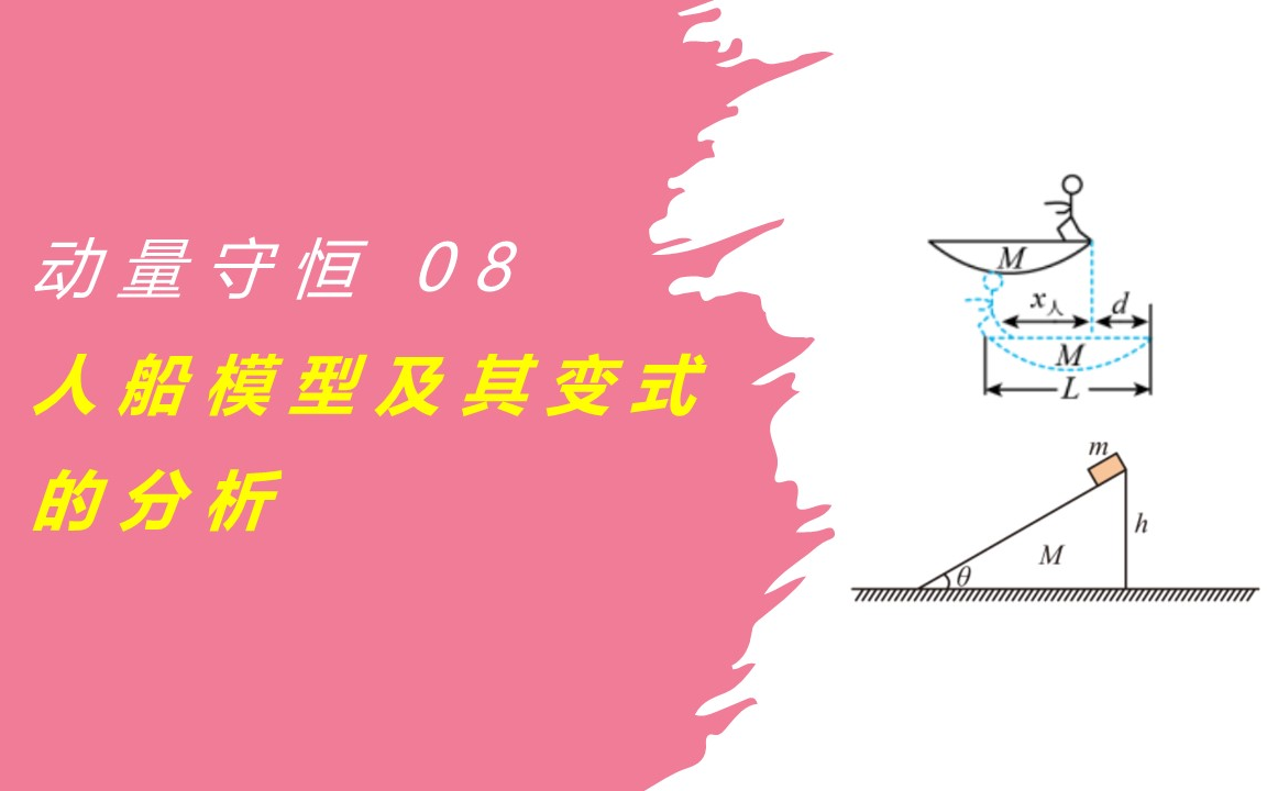 动量守恒 | 人船模型及其变式的详细分析 | 08