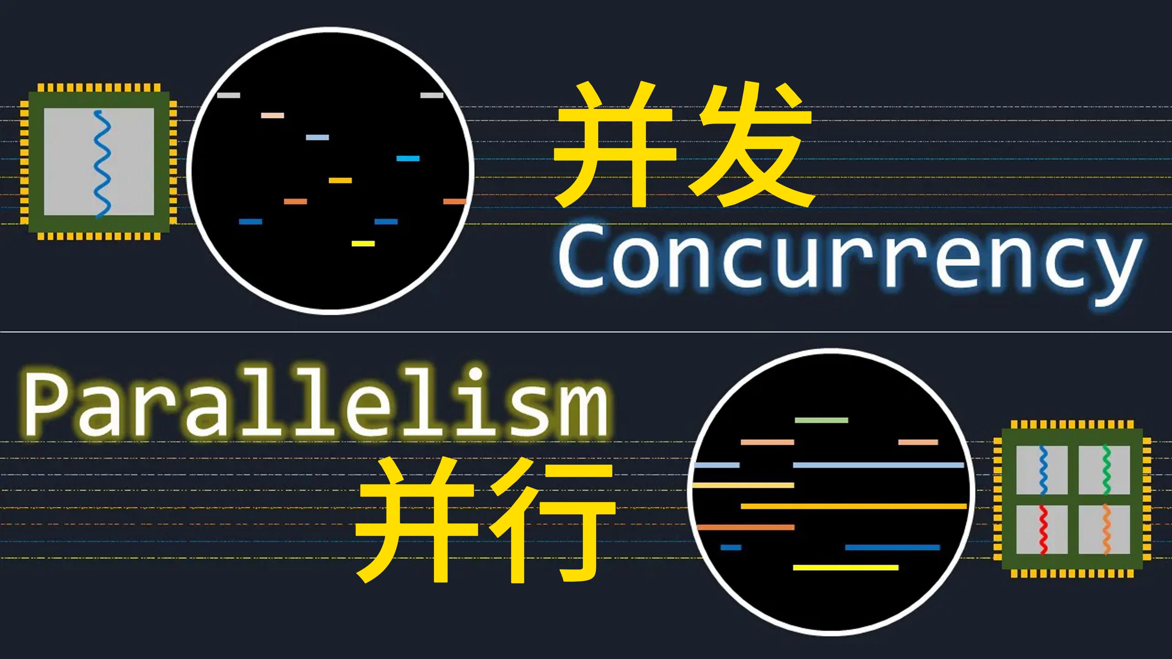 (英语原声)多核系统上的线程