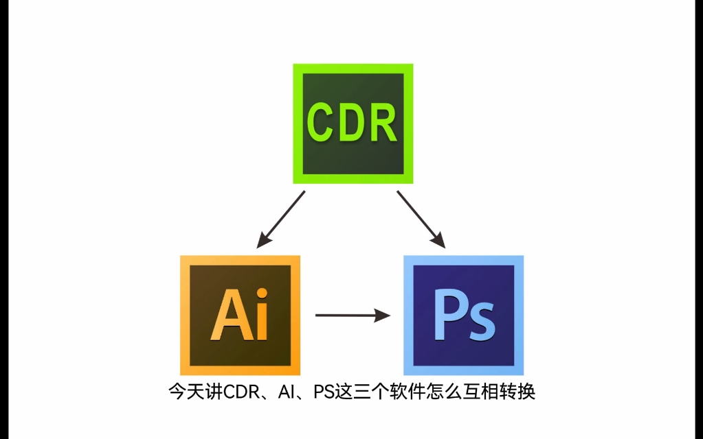 一个视频掌握CDR、PSD、AI三个软件之间相互转换知识