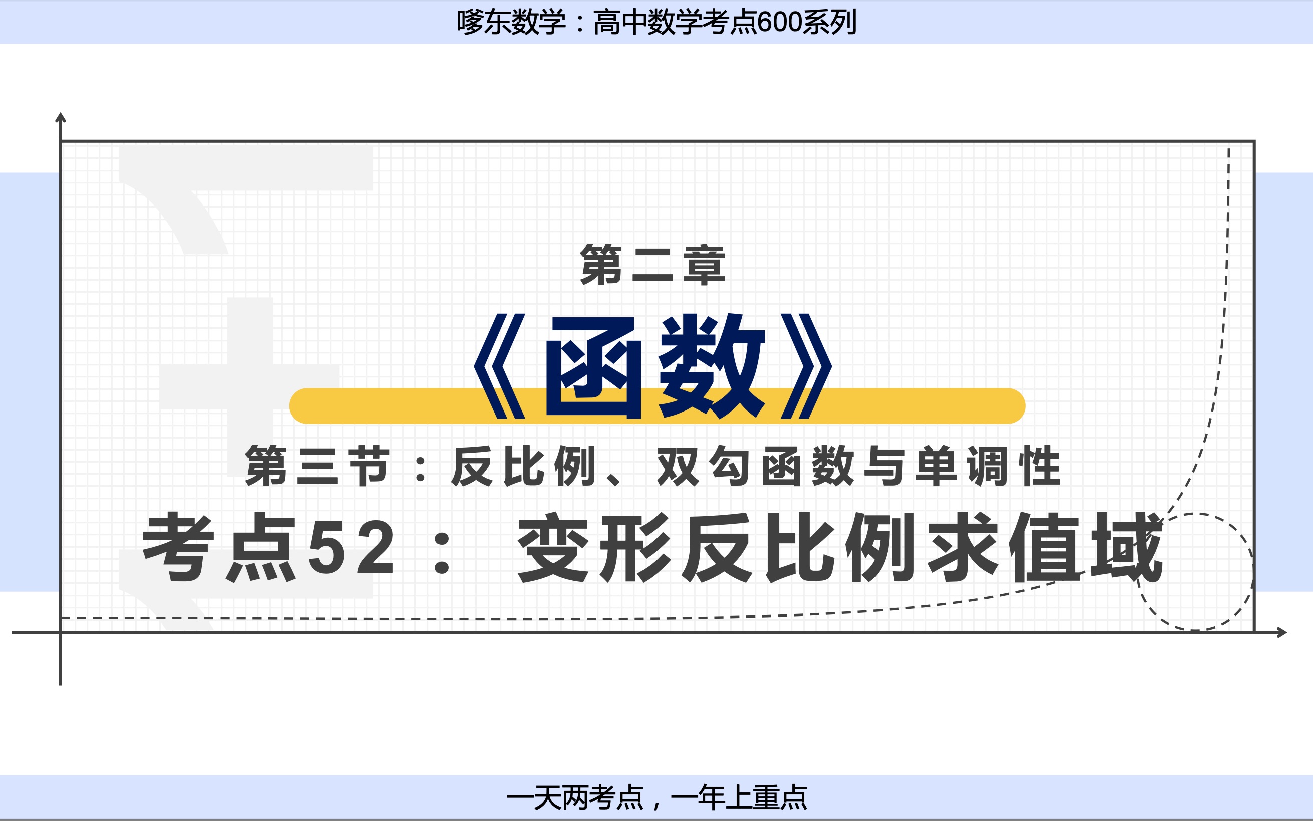高中数学考点052:变形反比例函数求值域