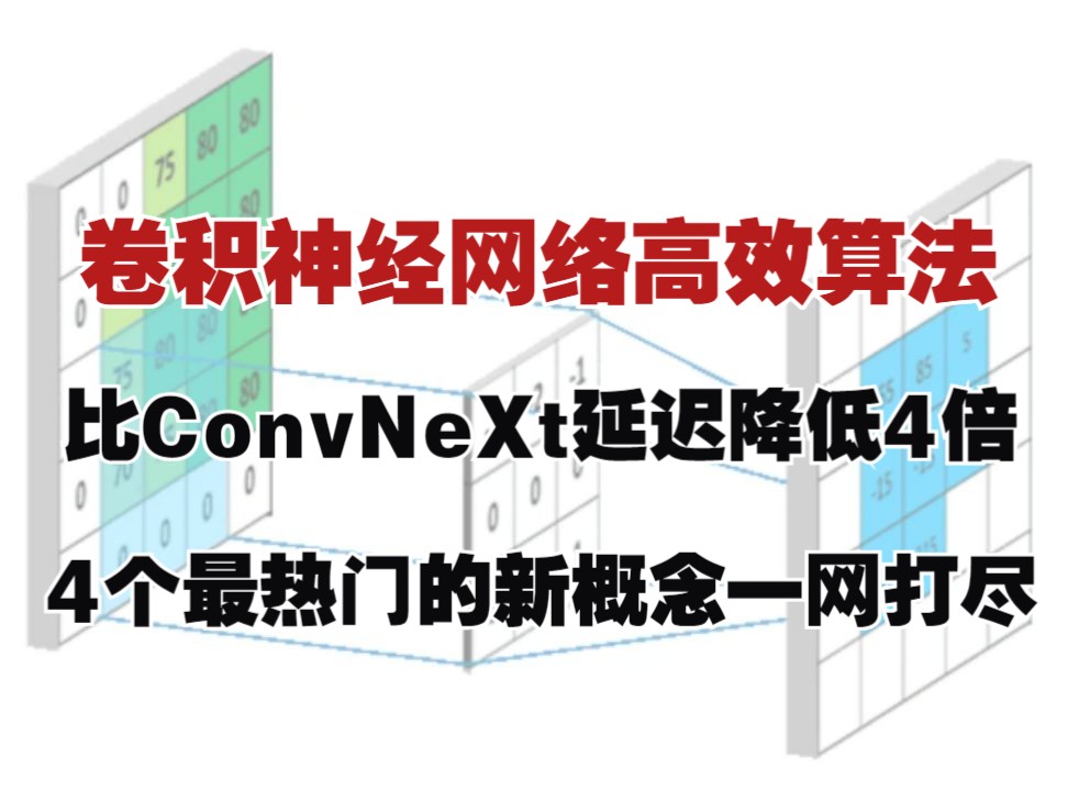 卷积神经网络高效算法:比ConvNeXt延迟降低4倍,4个最热门的新概念...