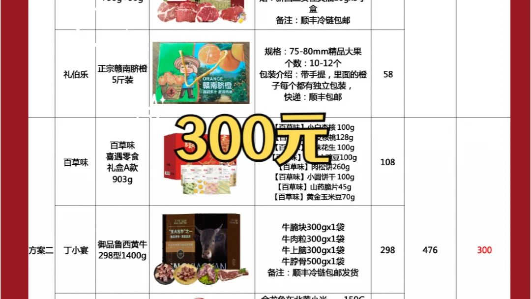 ...员工福利ߧ�不知道选什么对吧!ߑ�宝子你直接抄,老板绝对߈�意!ߒ