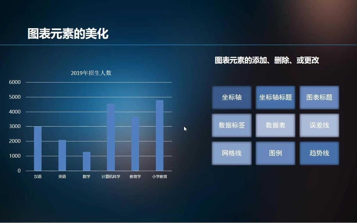 Excel图表的美化