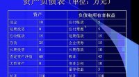 吉林大学 财务管理 48讲 视频教程