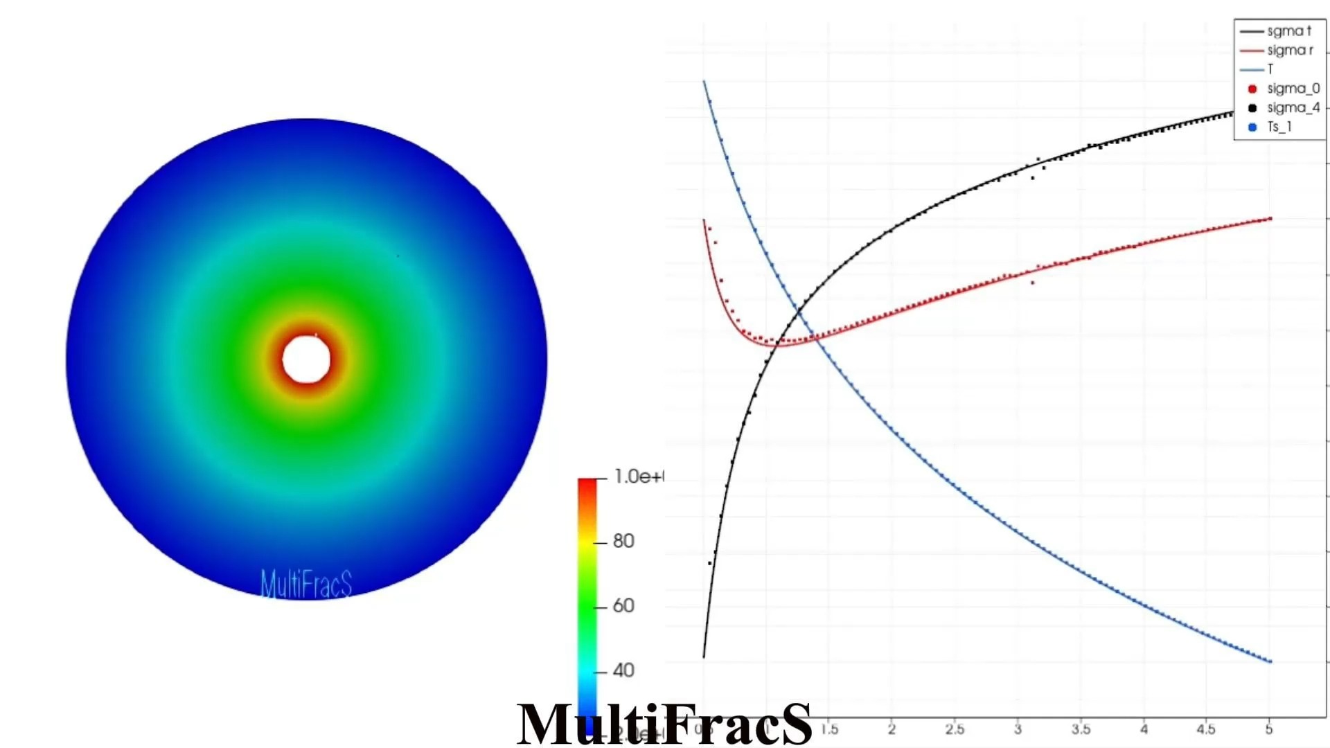 MultiFracS模拟空心圆盘加热-热应力演化及验证