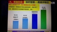 邓志文 绩效经营管理体系之构建---标杆管理(3-16)A