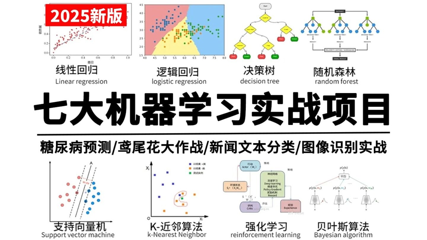...】一口气学完糖尿病回归预测、鸢尾花大作战、新闻文本分类、酒店...