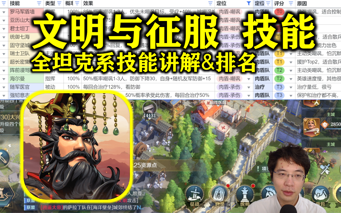 《文明与征服》先打我?全坦克系技能排名&讲解