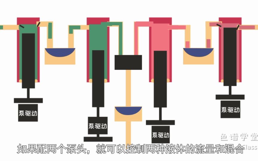 色谱学堂液相色谱系列06:HPLC一定是高效液相色谱?你错了!今天聊聊...