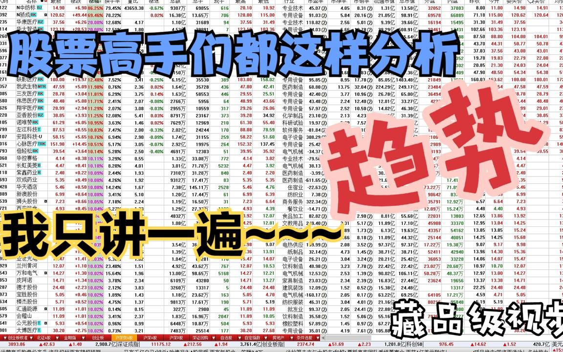 A股市场中:股票高手们都是这样分析市场趋势的,你学废了吗?