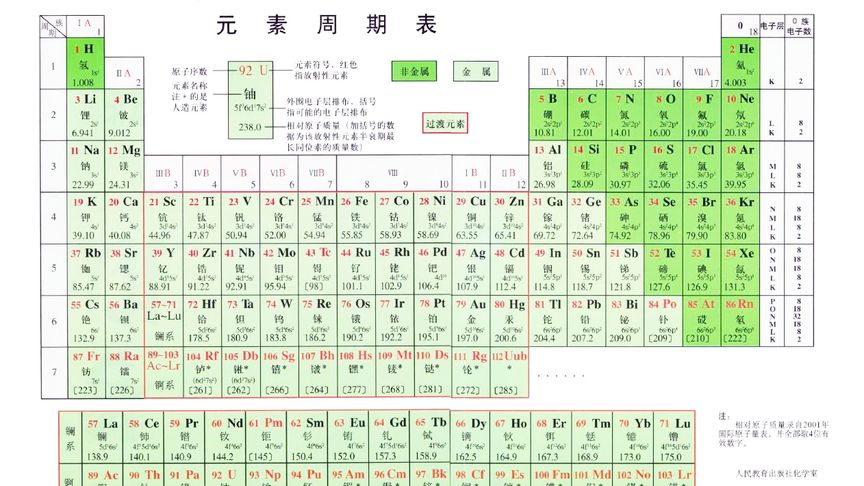 高中化学必修二 第1-1-1节 认识元素周期表