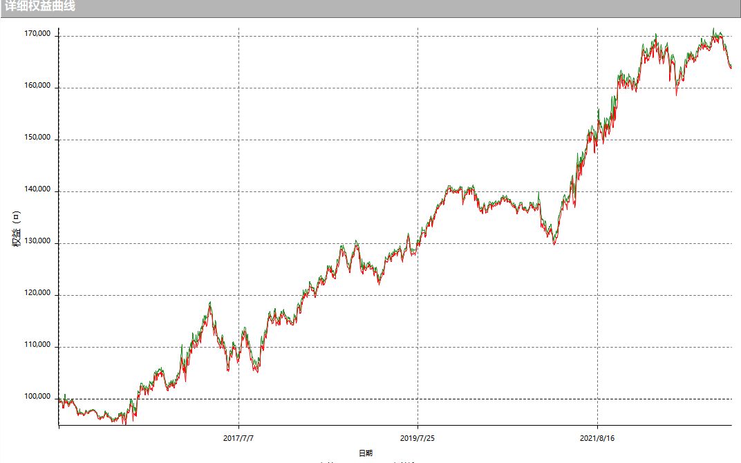 第307节:用之字形(Zigzag)指标设计交易策略与交易系统、展示效果及...