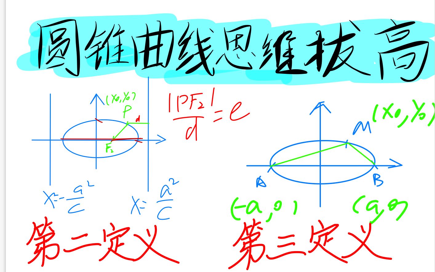 圆锥曲线思维技巧拔高(一):椭圆的第二定义、第三定义